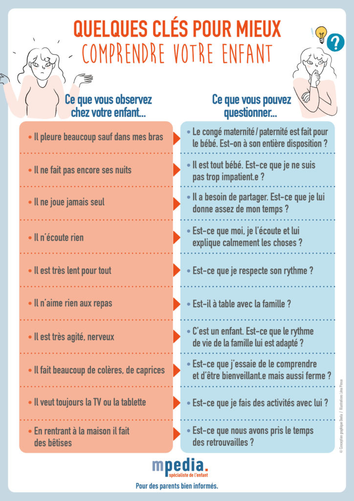 Infographie : mieux comprendre votre enfant - mpedia.fr Infographie : mieux comprendre votre enfant - mpedia.fr